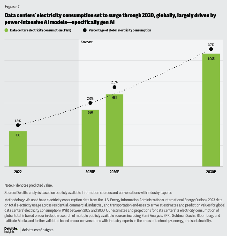Custom PDUs: Enabling the future of data centers beyond standard solutions